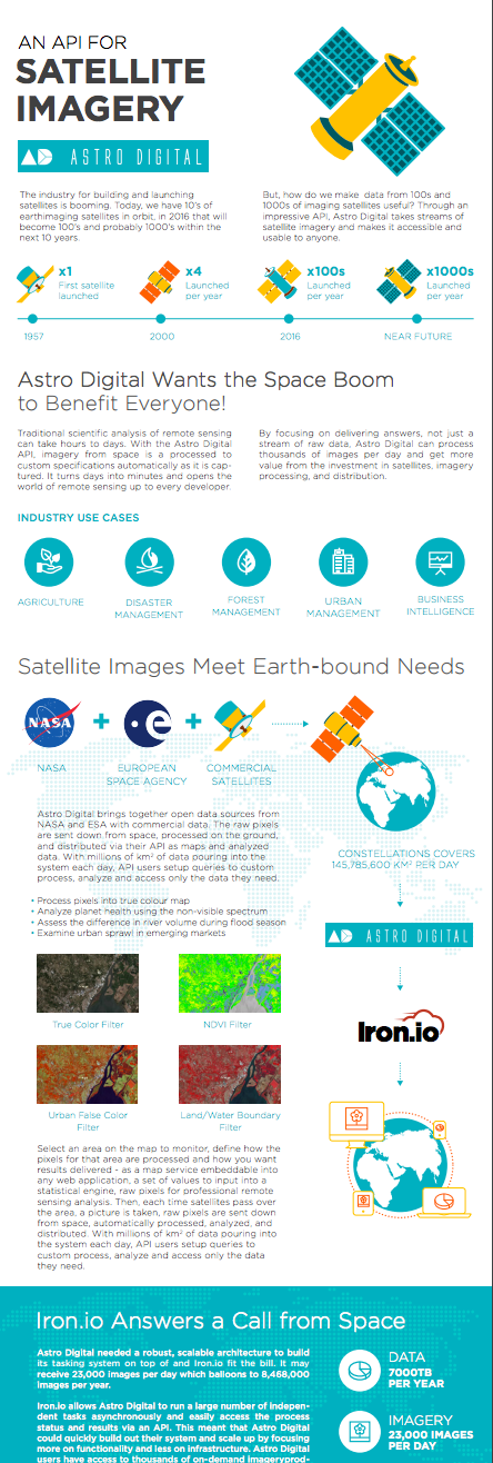 Case Study: Astro Digital - DropCam for Space - The Iron.io Blog
