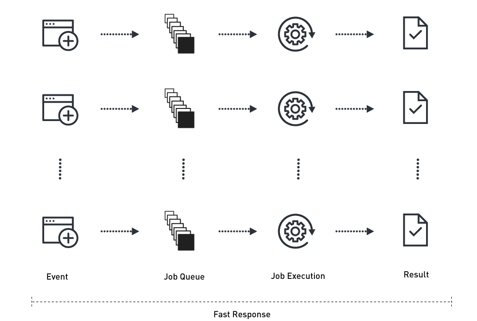 solutions-realtime-2 - The Iron.io Blog